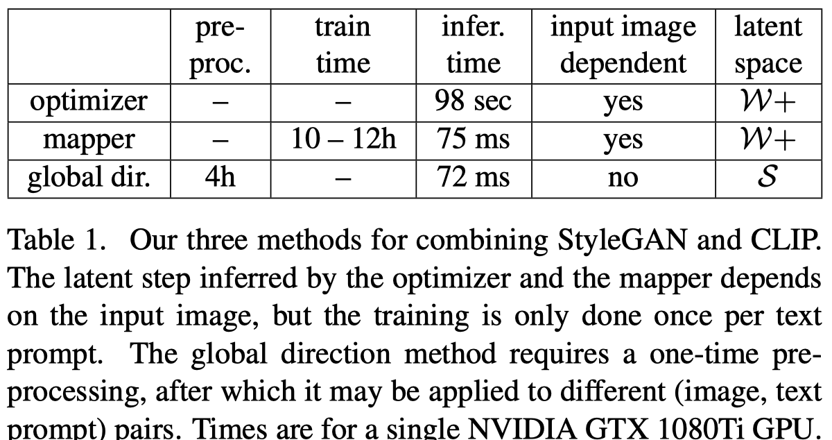 Fangda HAN | Evolution of StyleGAN